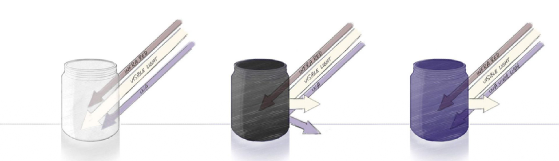 Violetglass: The sustainable packaging of The Polar Company – Polarwise